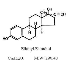 Pillola anticoncezionale Practil 21